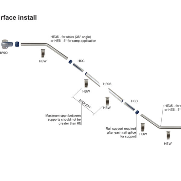 ADA | Secondary Rail